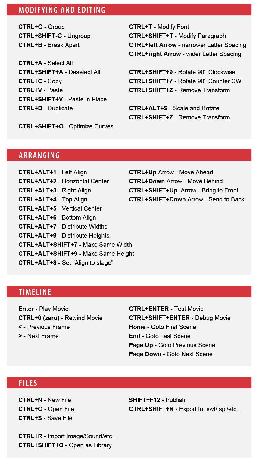 Adobe Flash Shortcuts